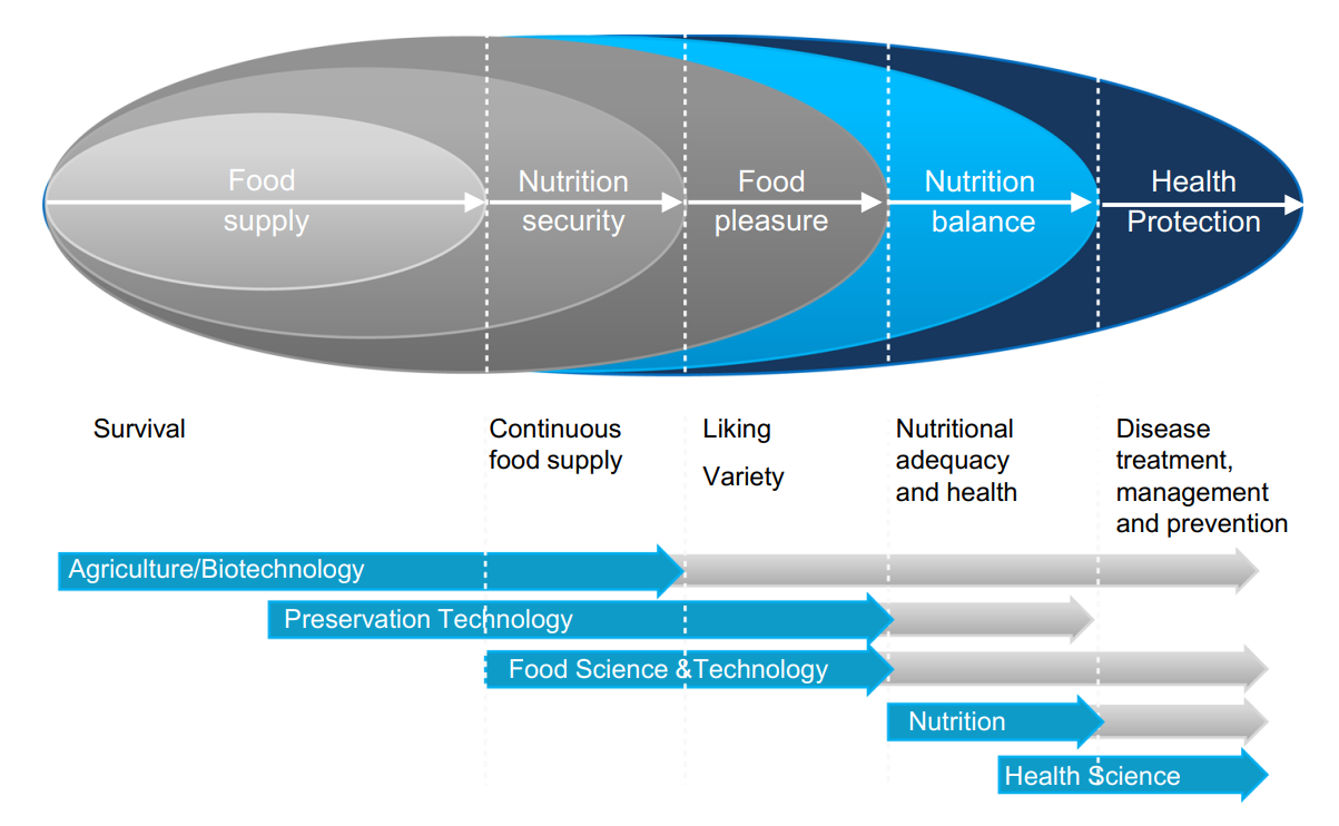 Nutrition | Kussmann-biotech